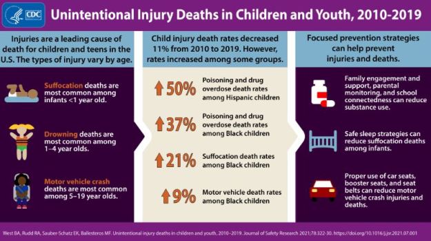 Child Injury Risks | Injury Prevention Strategies